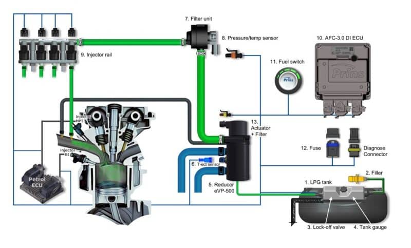 ECU AFC-3.0 DI - Prins VSI-3 DI - Prins Thailand อุปกรณ์ติดตั้งแก๊ส ...