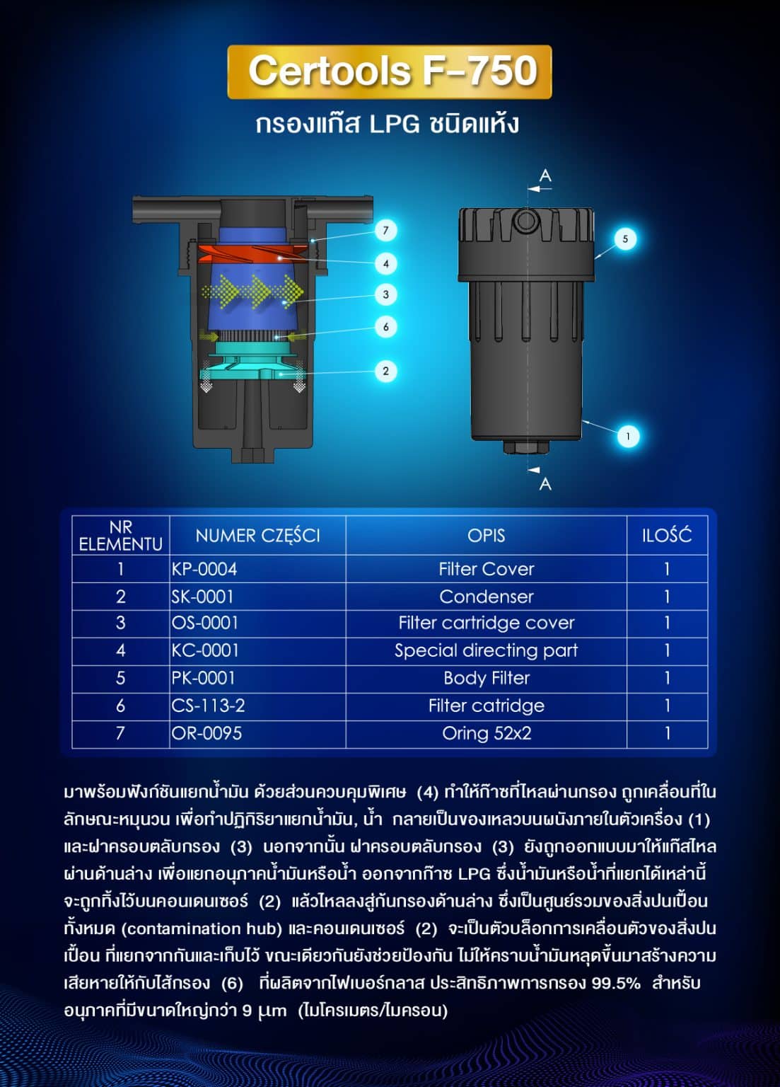 กรองแก๊ส Certools F750 ใหม่ ไฟเบอร์กลาส ดักน้ำมัน ปกป้องหัวฉีด ติดแก๊ส LPG