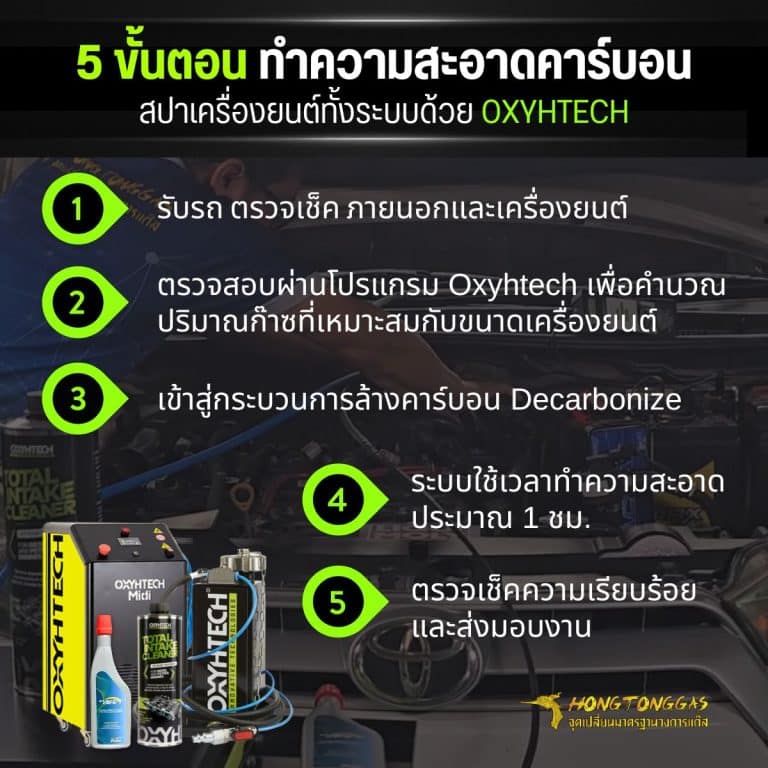 OXYHTECH นวัตกรรมคาร์บอนคลีนเนอร์ ล้างเครื่องยนต์เหมือนได้รถใหม่! หงษ์ทองแก๊ส